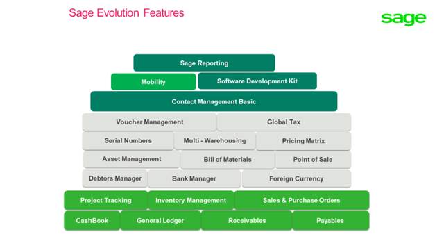 Sage 200 Evolution - Technobiz